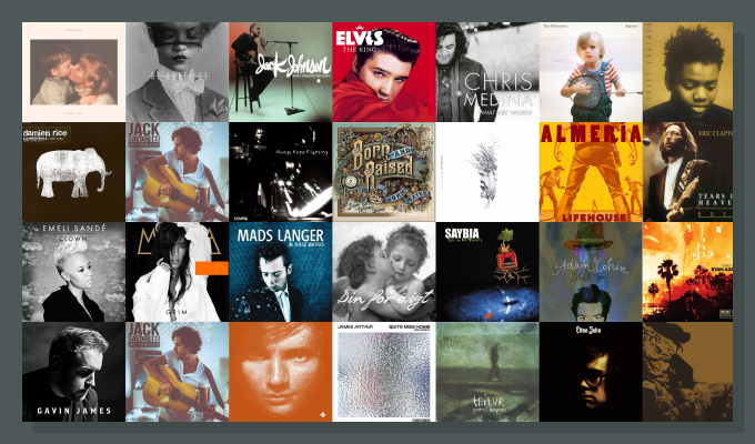 Playlist Inspiration: Quiet Music | by Glen Michaelsen | Medium