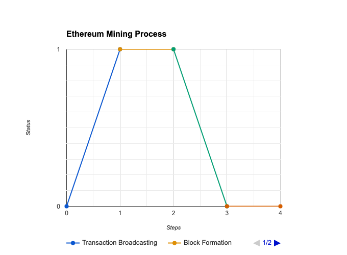 Ethereum Mining. Introduction: | by Manjunatha Vadde | Dec, 2023 | Medium