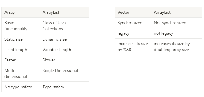 My Java Notes 1 Here Are My Java Notes In Summary That By Atakan