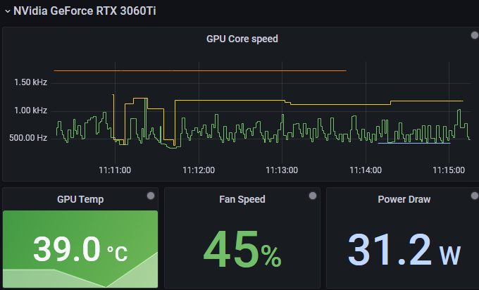 How I monitor my Gaming Rig ?. (The Geeky Way) | by Atanas Atanasov ...