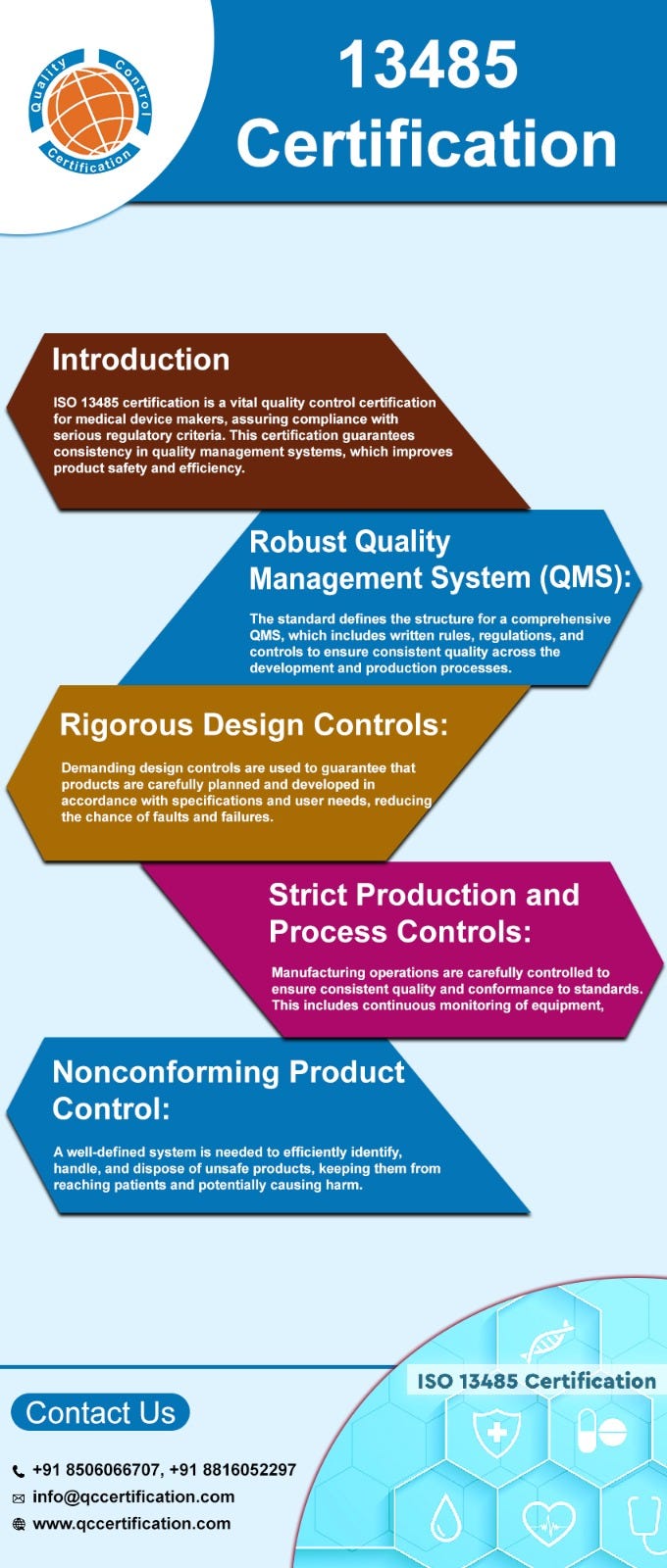 ISO 13485 Certification | Quality Control Certification - Mansidigi ...