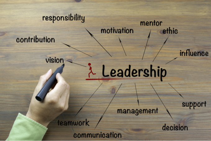 Building Leadership Muscle. Leadership skills are inevitable for… | by ...