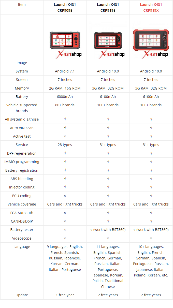 What is the difference between Launch X431 CRP series(CRP909E, CRP919E ...