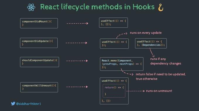 A Comprehensive Guide to React Hooks | by Nidhi Mittal | Medium