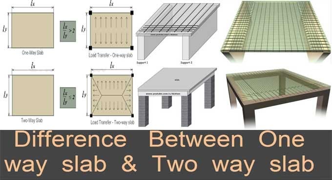 Difference Between One Way and Two Way Slabs in Construction | by Annep | Oct, 2024 | Medium