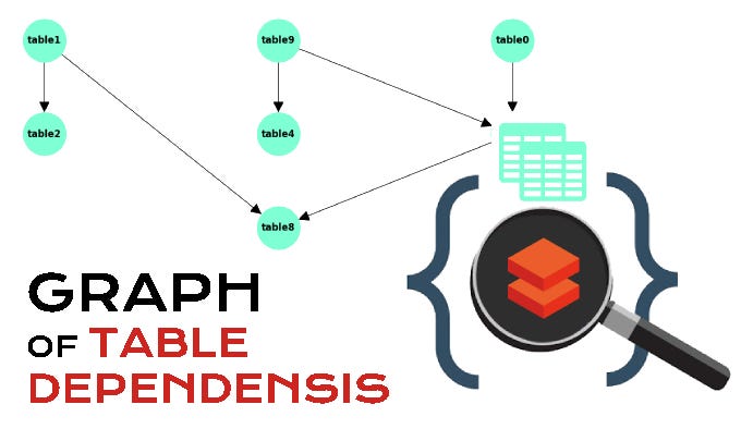 Topological Graph Of Table Dependencies Auto Analysis Of Databricks Script In Python By