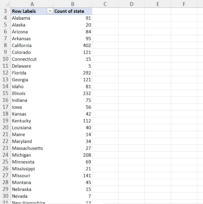 Assignment 1 — Pivot Tables - Bella Gallo - Medium