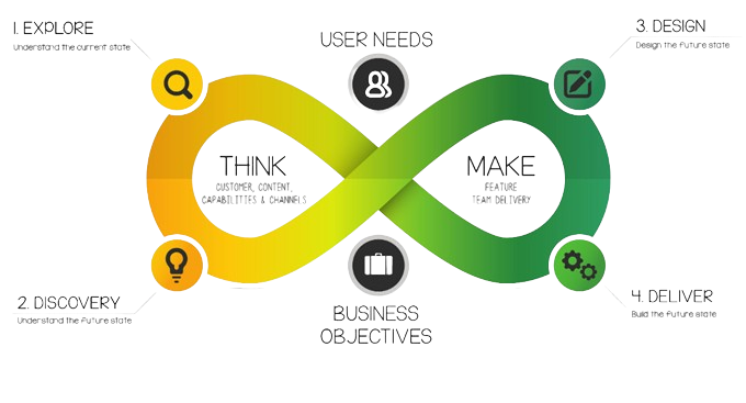 User Centered Design In Agile Development Tips And Techniques By Ferdi Eraslan Medium