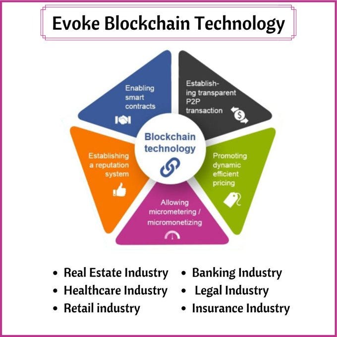Evoke Blockchain Technology - Best blockchain for smart contract - Medium