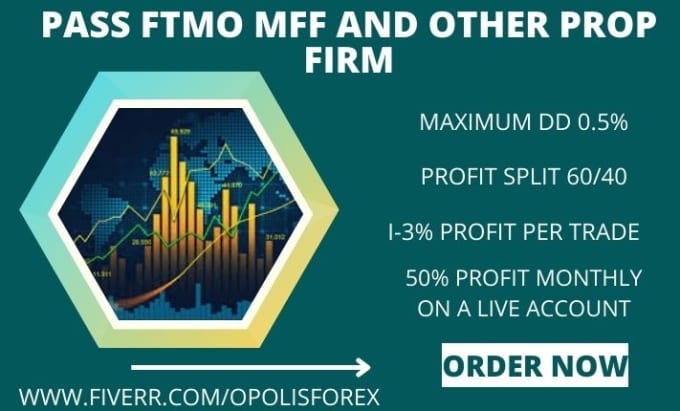 Hello, Have you been worried about a way where your prop firms can be ...