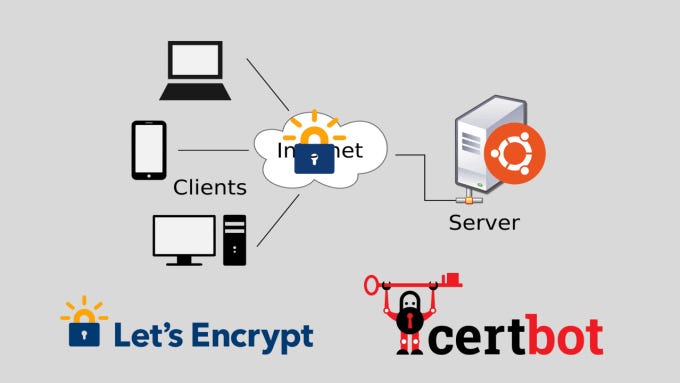 Fortify Your Web Server: Installing Let’s Encrypt SSL on Tomcat | by Sahil Mehrotra | Medium