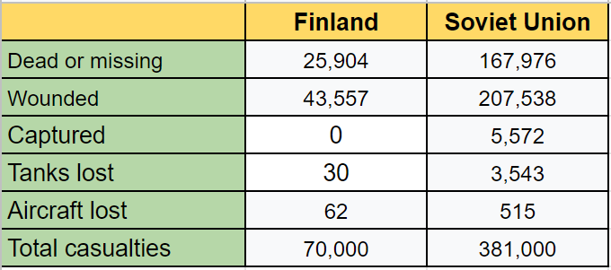The Winter War — The Horrific War Between Tiny Finland and the Massive ...