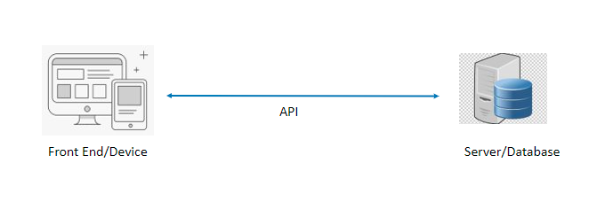 Learn API Testing with Postman in 1 hour | by Vishnupriya ...