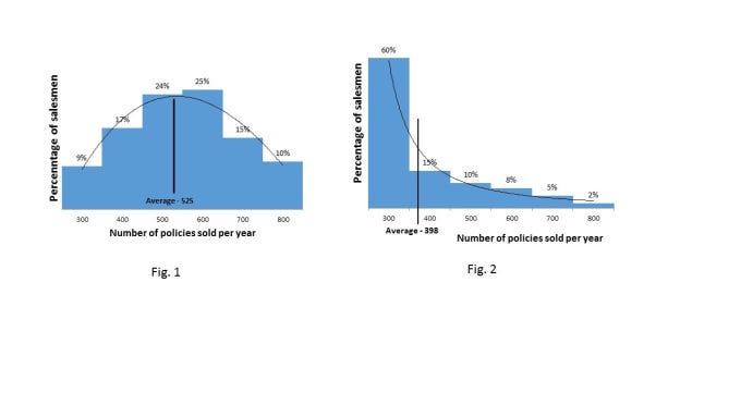 Bell Curve Distribution Percentages