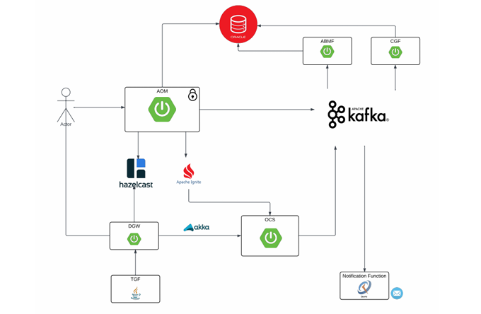 Haydi Birlikte Baştan Sona Bir DevOps Projesini Hayata Geçirelim | by ...