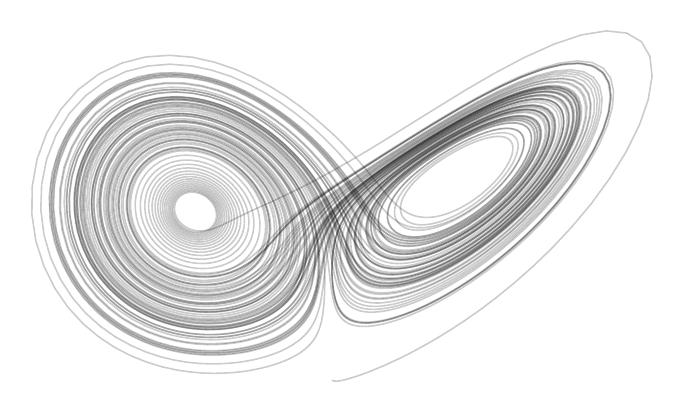 Strange Loops & Strange Attractors: A Dynamical Systems Approach to ...