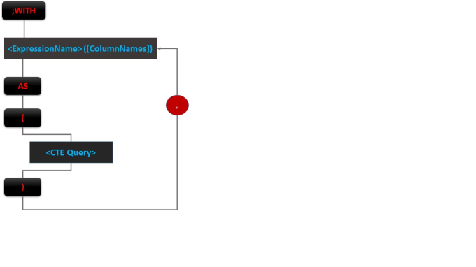 SIMPLIFYING COMPLEX QUERIES. When it comes to complex queries which ... SIMPLIFYING COMPLEX QUERIES. When it comes to complex queries which ...