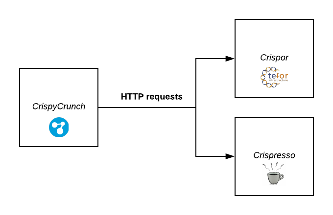 How to make fast, reliable APIs out of slow, unreliable websites | by ...
