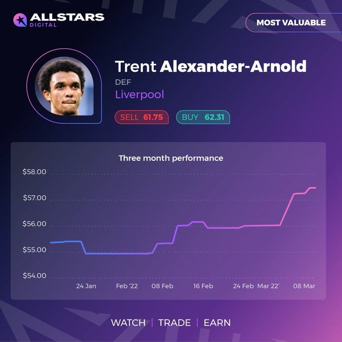 The World’s Most Valuable Sports Stock is… - AllStars Digital - Medium