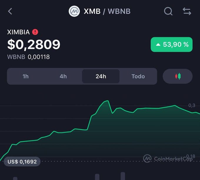 $XMB - Ximbia Dex - Medium