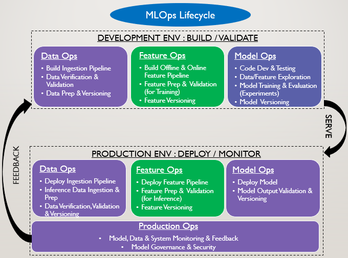 MLOps: The Role of Feature Stores | by Pronojit Saha | TDS Archive | Medium
