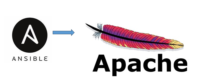 Install and configure Apache using Ansible Role/Galaxy | by DevOps Guru | Medium