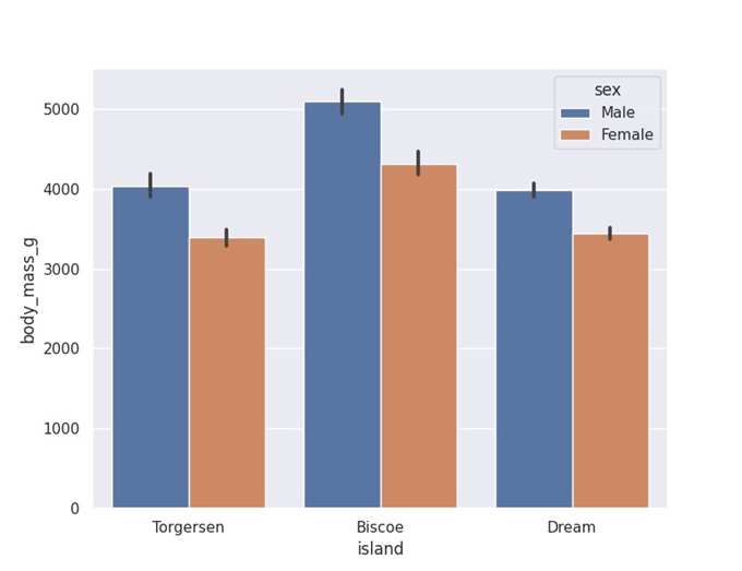 Introduction to Data Visualization with Seaborn | by Tugbacelik ...