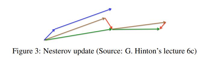 A comparison study of Optimizer in ML | by Tedd Li | Medium