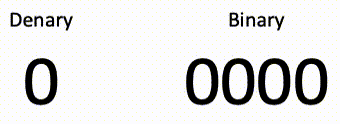 Binary Numbers Gif