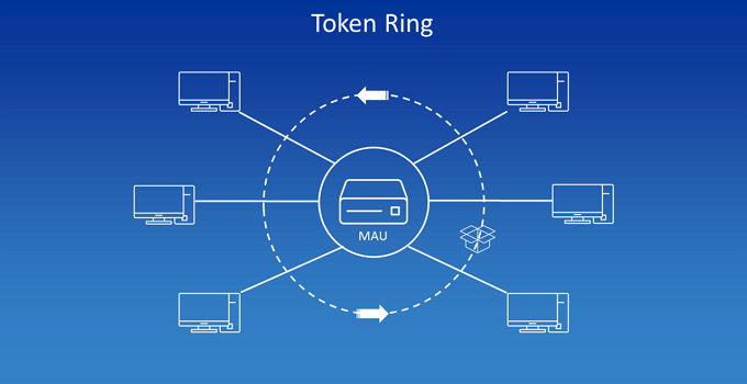 PENGERTIAN DAN JENIS-JENIS TOPOLOGI LOGIC | by Kaneshiro Kei | Medium