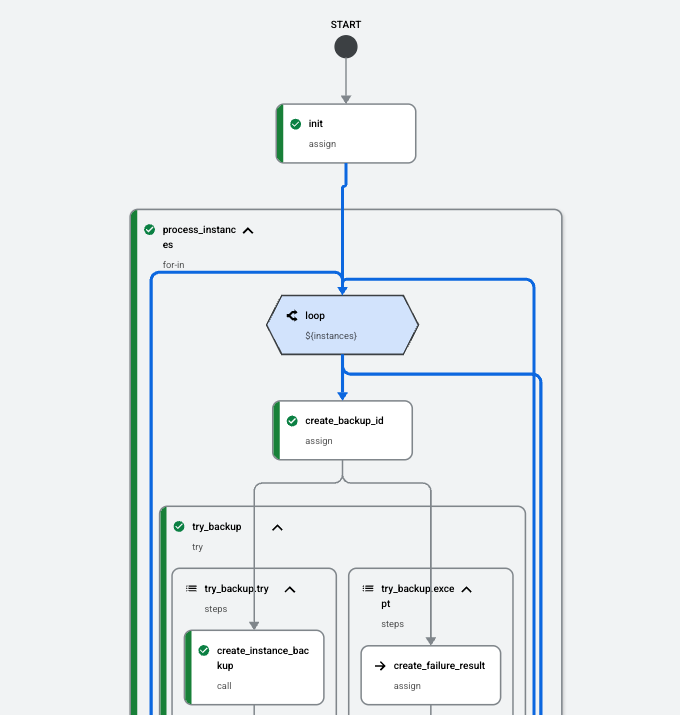 Gcp Workflows For Gcp Filestore Backup Automation By Rohan Singh