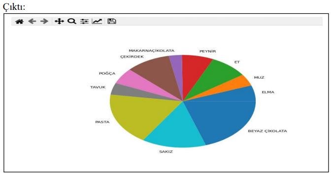 PYTHON MATPLOTLİB KÜTÜPHANESİ. Matplotlib, John D. Hunter tarafından ...