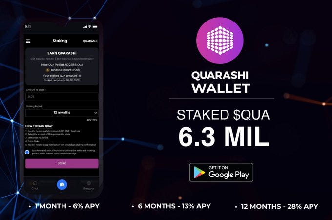 Initiation of the Quarashi Network Oversee Your Budgetary Hazard with ...