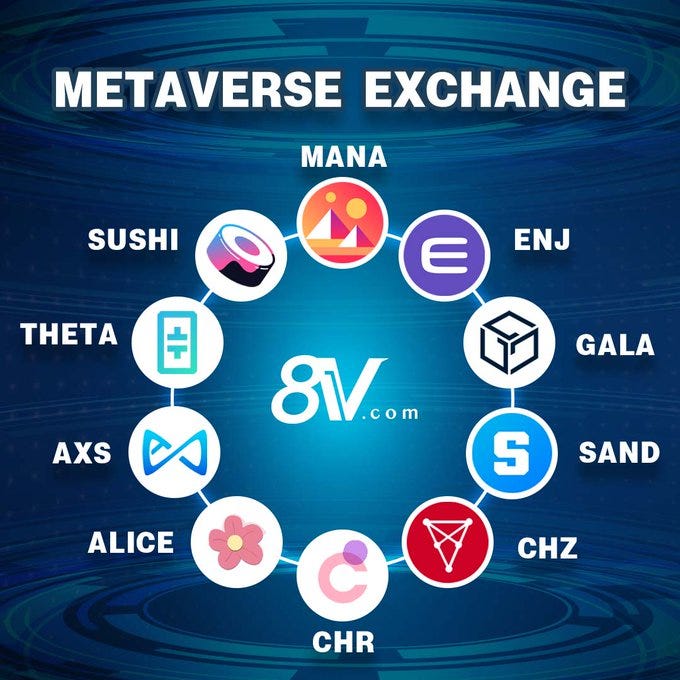 8V METAVERSE CRYPTO EXCHANGE. INTRODUCTION | by Mirabjiji9897 | Medium