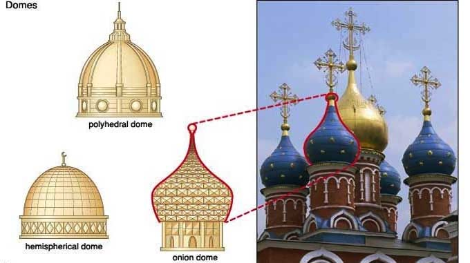What you need to know about Domes in Architecture? | by Annep | Jun ...