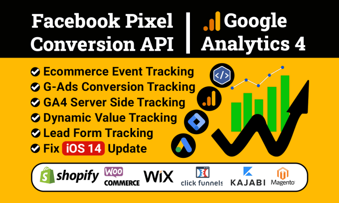 I will fix or setup meta pixel facebook conversion API, ga4 ecommerce tracking with GTM | by ...