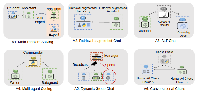 Cost-Efficient Multi-Agent Collaboration with LangGraph + Gemma for Code Generation | by Rubens ...