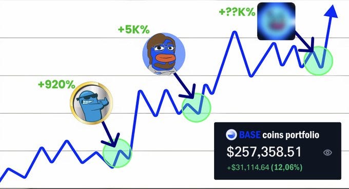BASE alt season has just started:30x $$$ | by CryptoBro | Medium