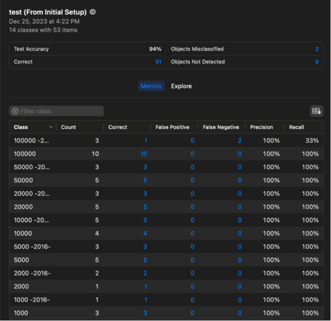 Crafting An Indonesian Currency Object Detection Model With Createml Framework By Falah Hasbi