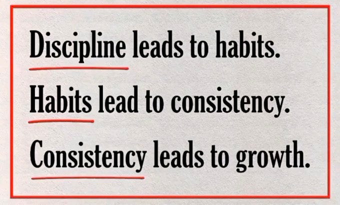 The Role of Habits in Cultivating Self-Discipline | by K B Kalaw | Medium