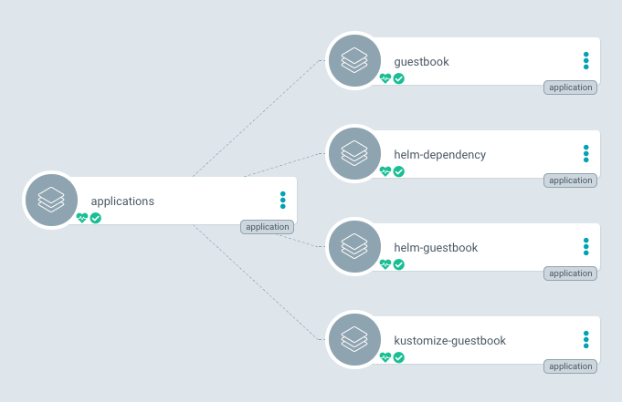Install Kube Prometheus Stack Loki And Vault On Kubernetes Using App Of Apps Pattern And Helm
