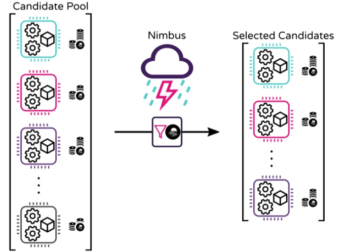 Nimbus Parachain Consensus Framework | by Romualds Bahvalovs | Moonbeam ...