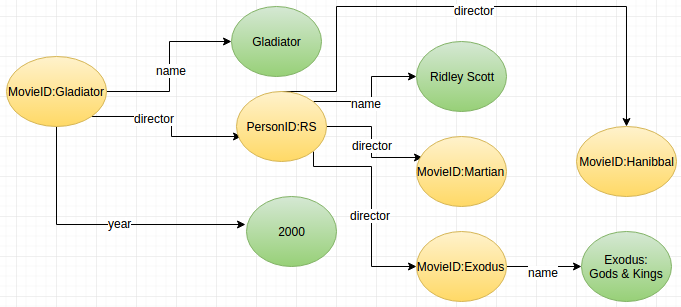 RDF — Basic Building Blocks of Semantic Web | by Knoldus Inc. | Knoldus ...