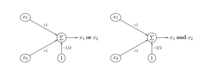 Implementing Logic Gates in Neural Nets and a solution for XOR | by ...