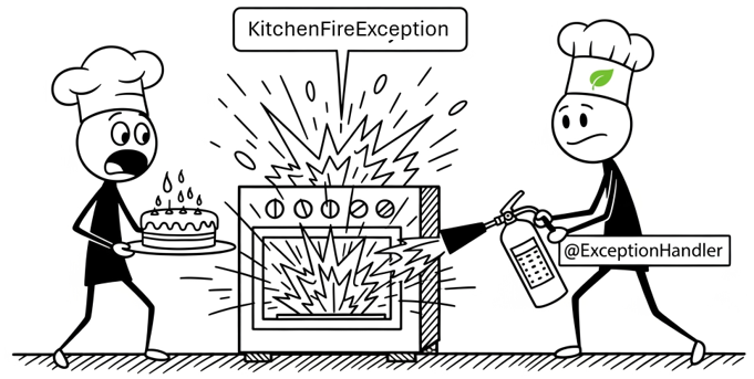 Exception Handling From Java Basics To Implementation In Spring Boot