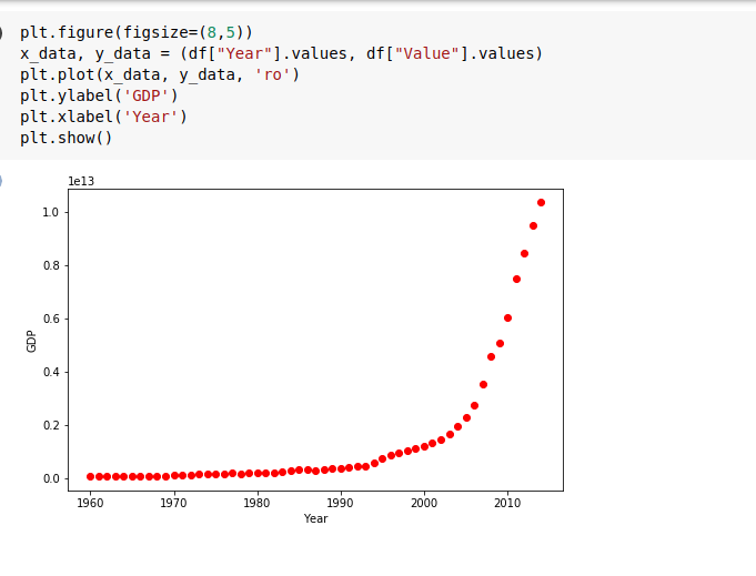 Non Linear Regression Analysis. Non-Linear Regression Example And… | by ...