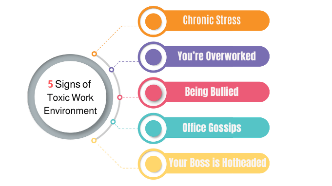 Recognizing Signs of a Toxic Work Environment | by Archana Sethi | Medium