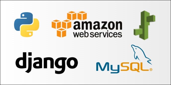 App Django + Python3 + MySQL | Medium