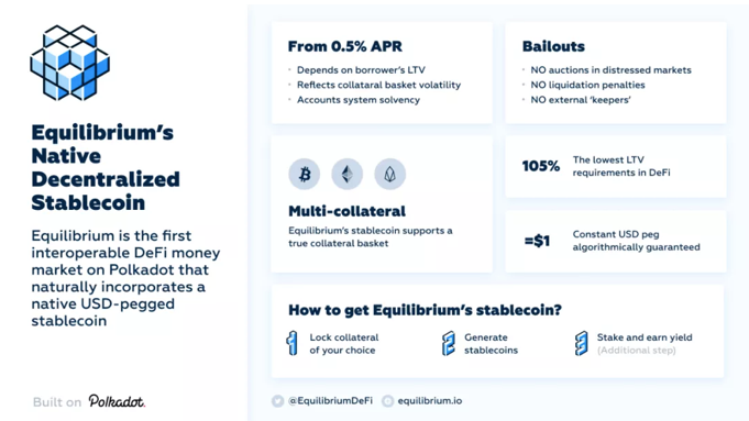 Equilibrium’s Stablecoin 是如何工作的 - Equilibrium - Medium