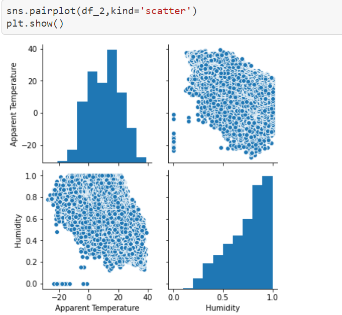 Performing Analysis of Meteorological Data | by Luhindaar M | Medium
